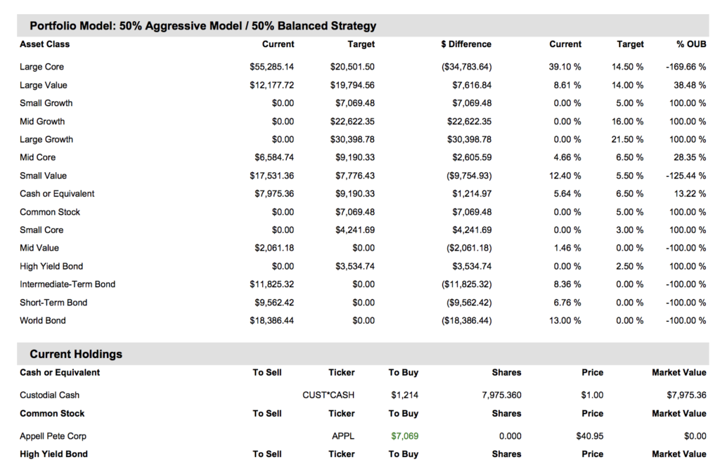 The Advantage to Having Your Trading System as Part of Your Portfolio ...